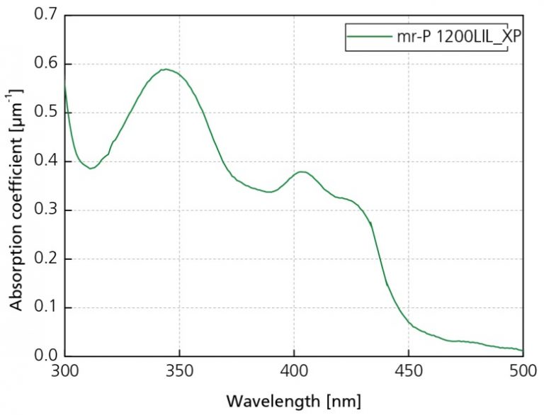 Resiste und Photopolymere – micro resist technology