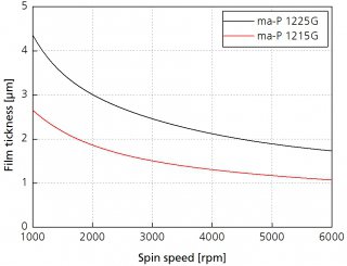 ma-P 1200G series – Microresist