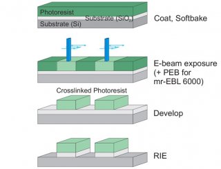 mr-EBL 6000 series – Microresist