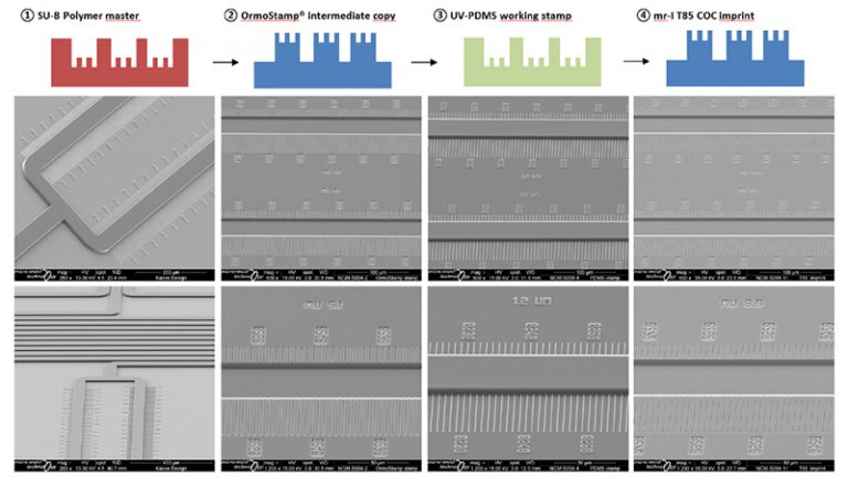 White Paper: Cyclic Olefin Copolymer (COC) Formulation for the ...